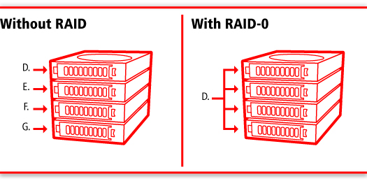 What is RAID? - Tech Monitor