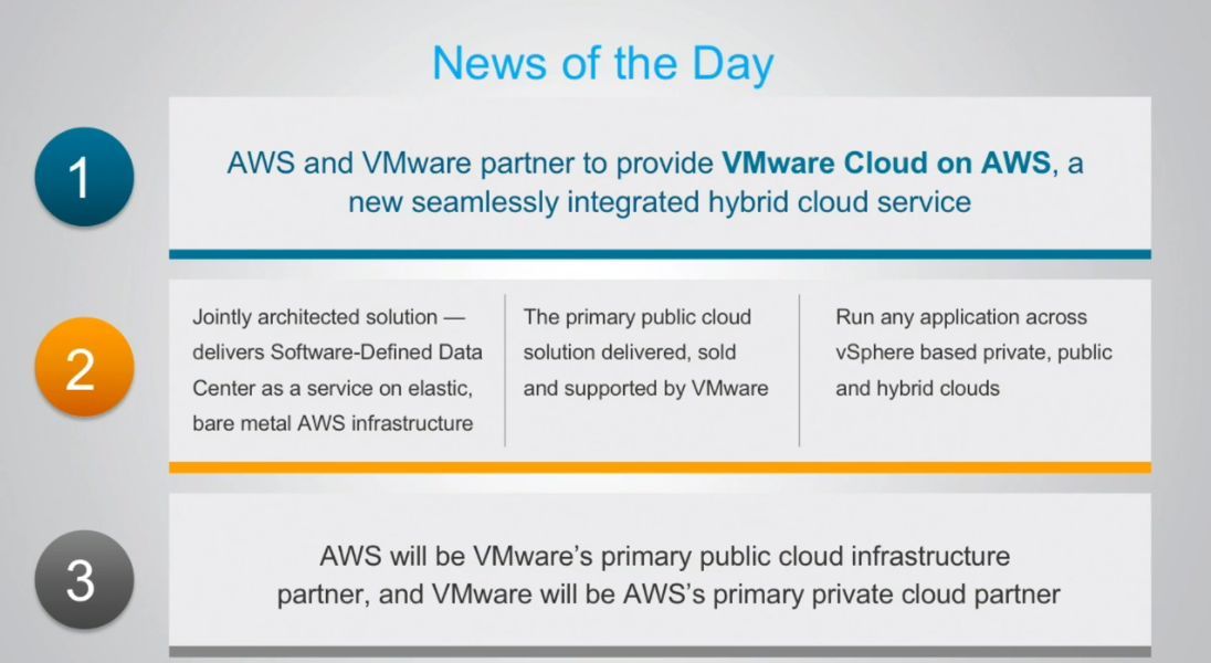 AWS signs hybrid cloud deal with VMware - Tech Monitor