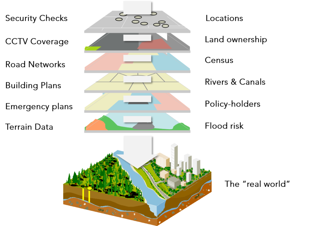 GIS Explained - Tech Monitor