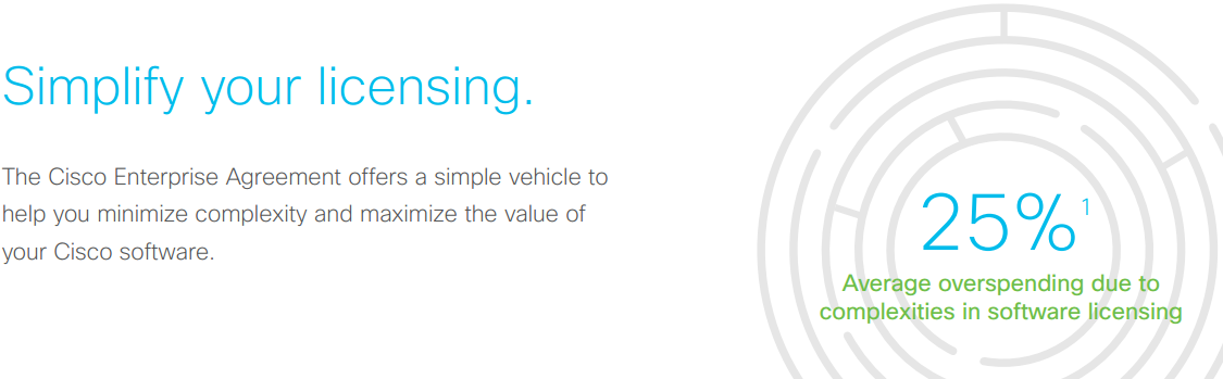 Cisco Enterprise Agreement revolutionises software licensing - Tech Monitor