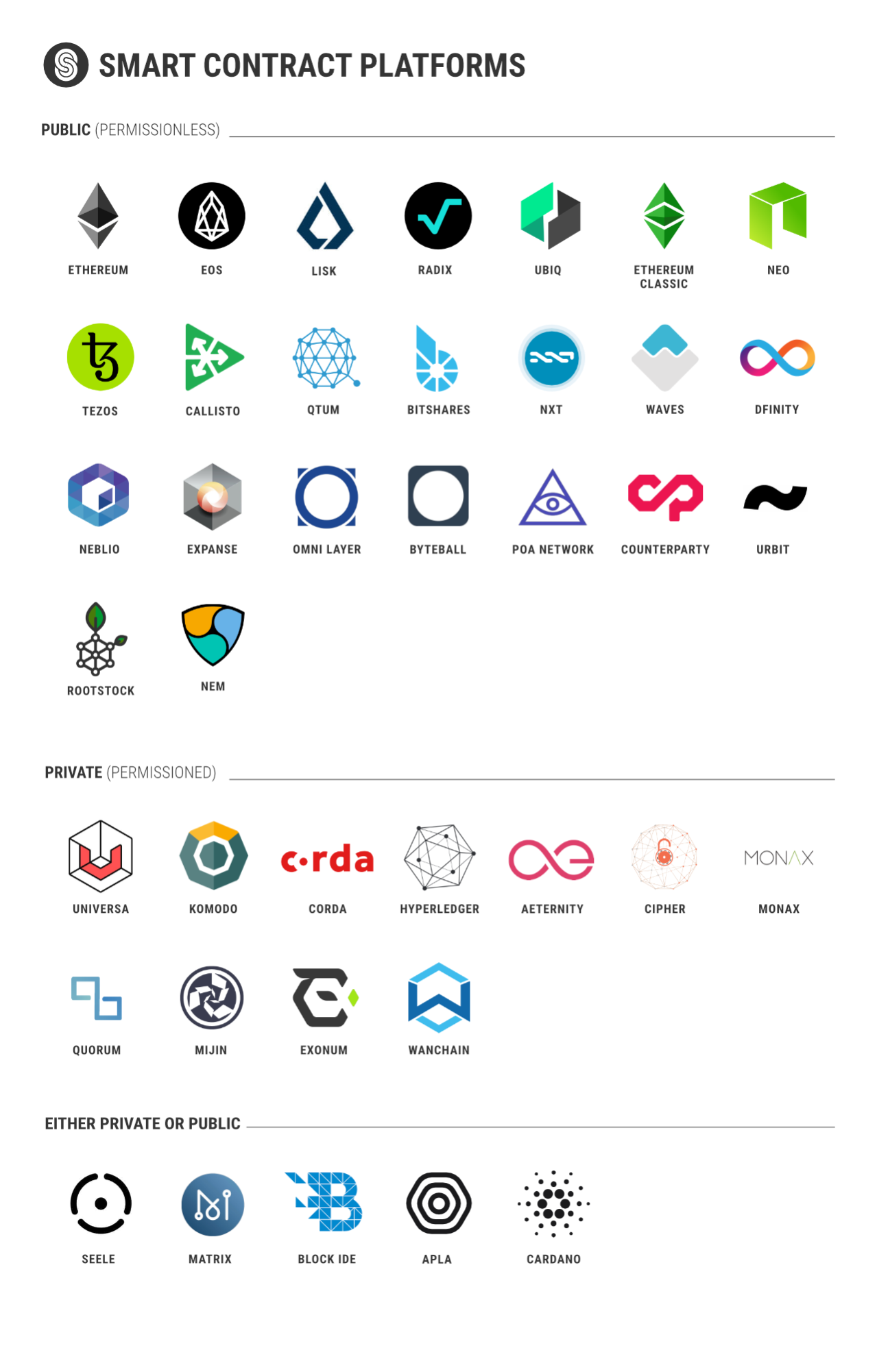 Sony: We Built a Blockchain for Music, Video Rights