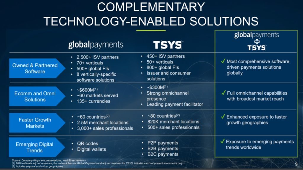 TSYS Bought for $21.5 Billion in Latest Fintech Consolidation